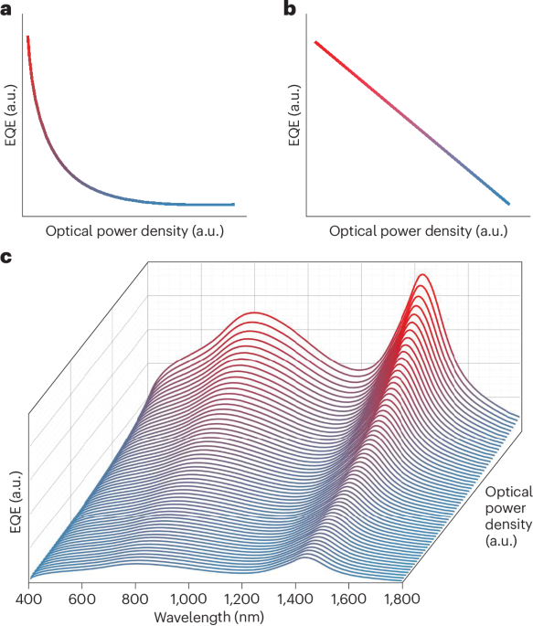 Time to standardize external quantum efficiency testing of emerging ...