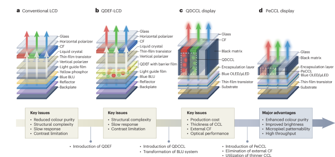 Perovskites for next-generation colour conversion displays | Nature ...