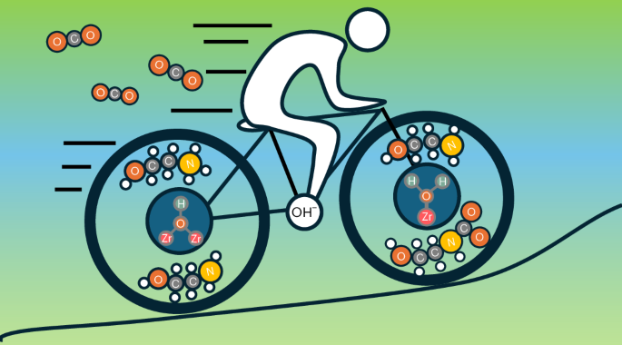 Proximity-independent acid–base synergy in a solid ZrOxHy catalyst for ...