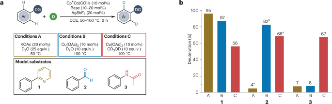 The deuterium source matters | Nature Catalysis
