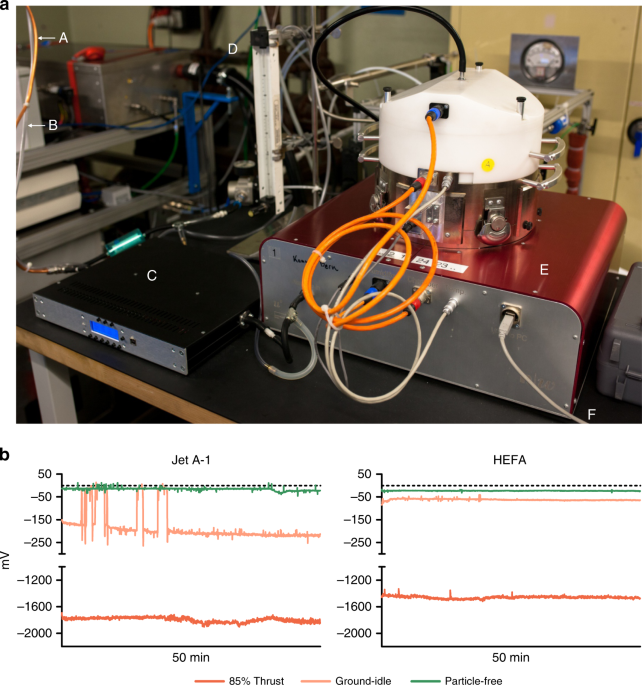 Non-volatile particle emissions from aircraft turbine engines at ground ...