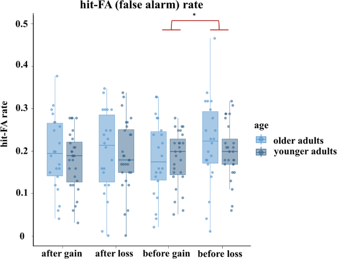 Functional locus coeruleus imaging to investigate an ageing ...