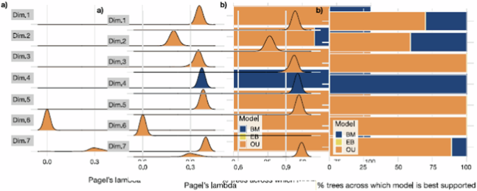 Publisher Correction: Multidimensional primate niche space sheds light ...
