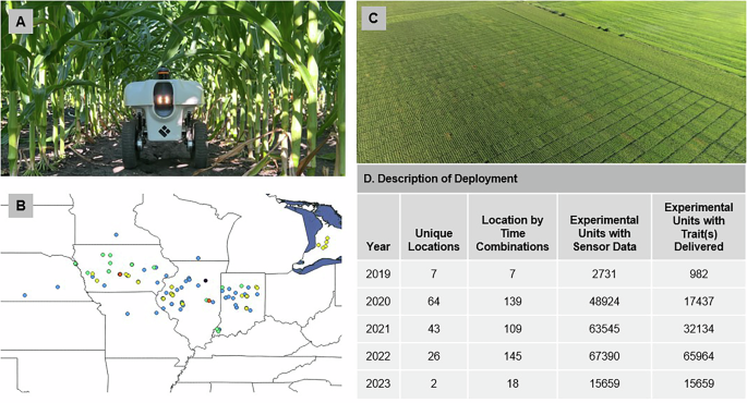 Breaking the field phenotyping bottleneck in maize with autonomous ...