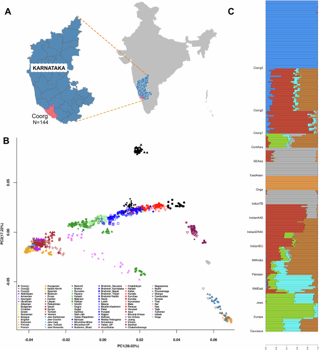 Unique demographic history and population substructure among the Coorgs ...