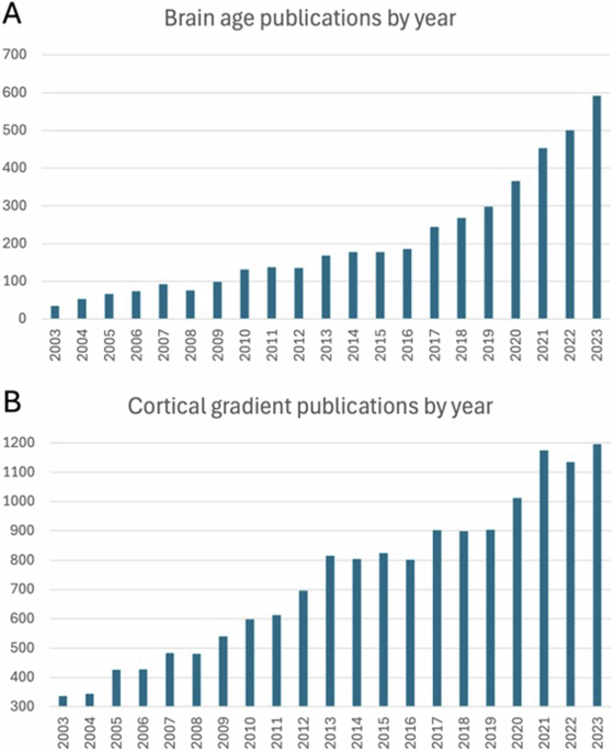 Distinct brain age gradients across the adult lifespan reflect diverse ...