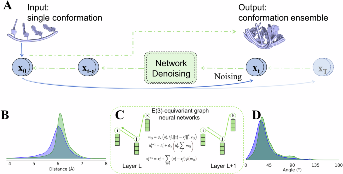 DynaRNA: accurate dynamic RNA conformation ensemble generation with diffusion model ...