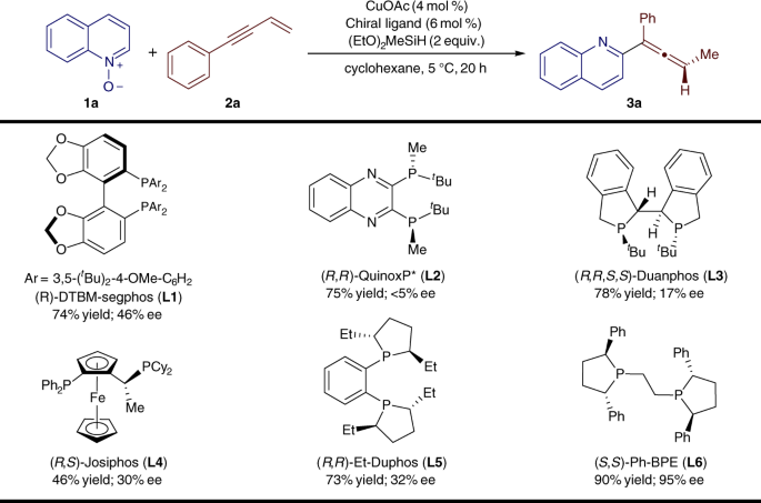 Catalytic asymmetric synthesis of chiral trisubstituted heteroaromatic ...