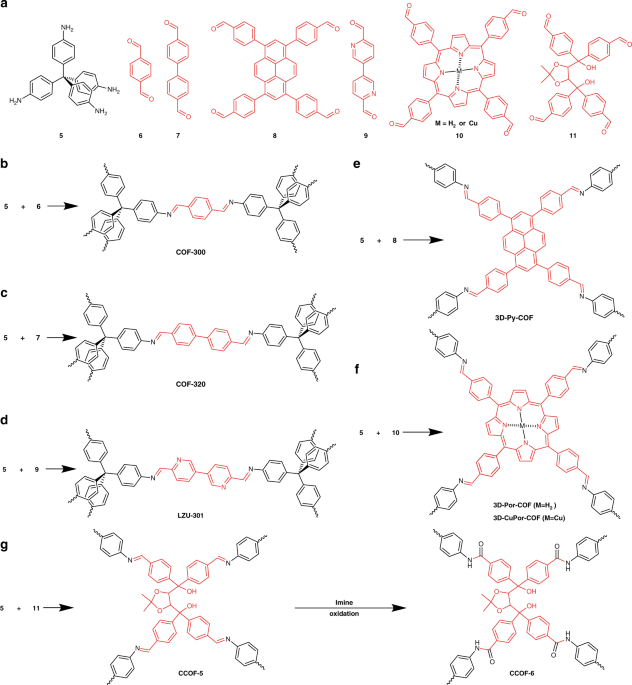 Approaches and challenges in the synthesis of three-dimensional ...