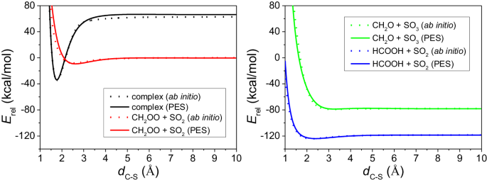 Revealing new pathways for the reaction of Criegee intermediate CH2OO ...