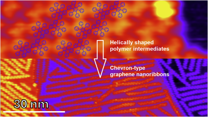 Deposition temperature-mediated growth of helically shaped polymers and chevron-type graphene ...