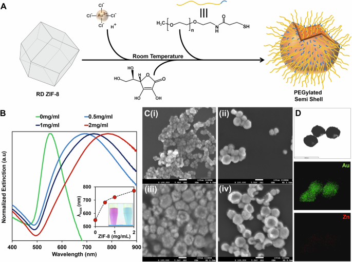 Plasmonic semi shells derived from simultaneous in situ gold growth and ...