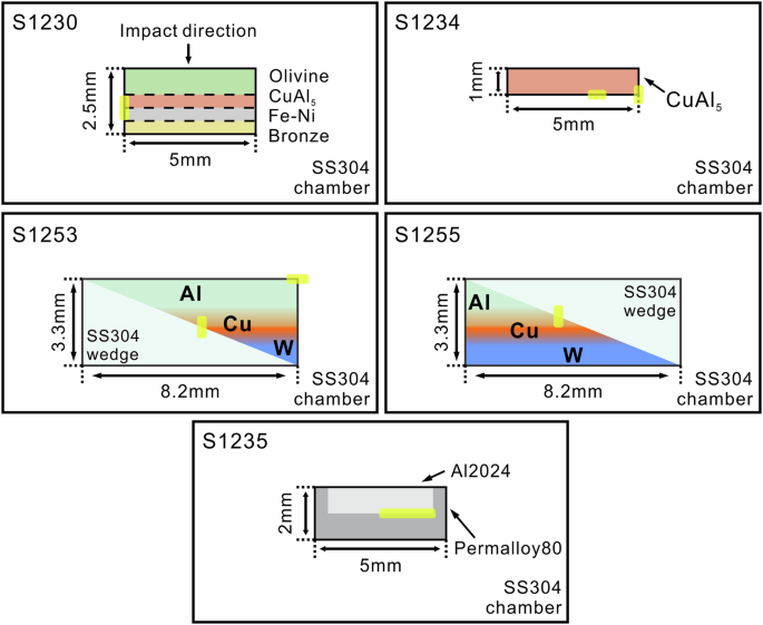 Quasicrystal synthesis by shock compression | Communications Chemistry