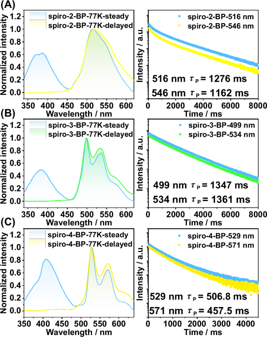 A biomimetic phosphor that can build a rigid microenvironment for its ...