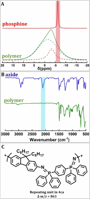 Unlocking the potential of azide-phosphine Staudinger reaction for the ...