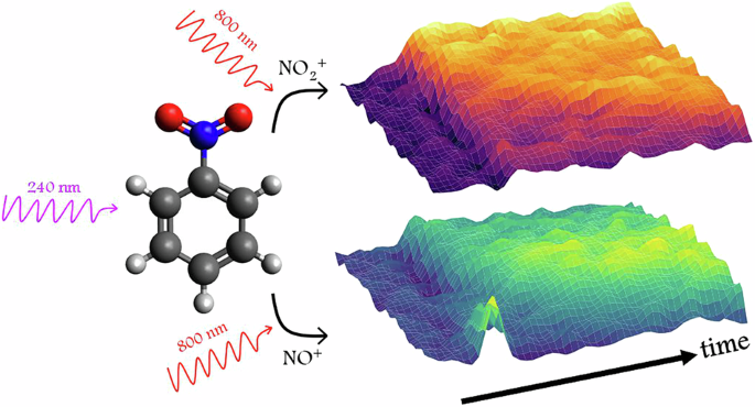 The femtochemistry of nitrobenzene following excitation at 240 nm ...