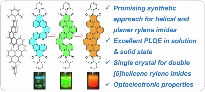 Stepwise π-extension of double [5]helicene diimides to planar ...