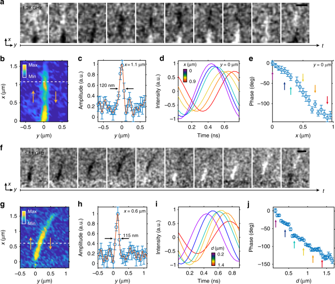 Nanoscale spin-wave circuits based on engineered reconfigurable spin ...