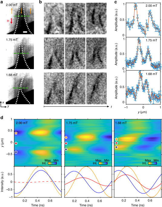 Nanoscale spin-wave circuits based on engineered reconfigurable spin ...