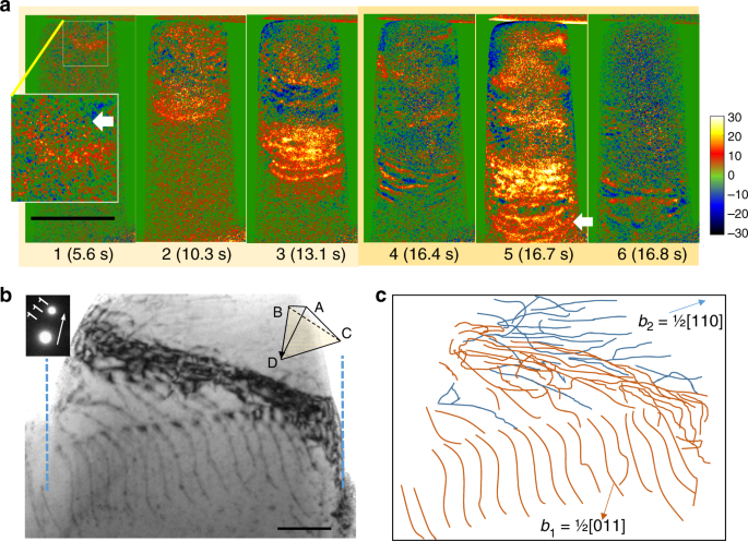 Dislocation avalanche mechanism in slowly compressed high entropy alloy ...