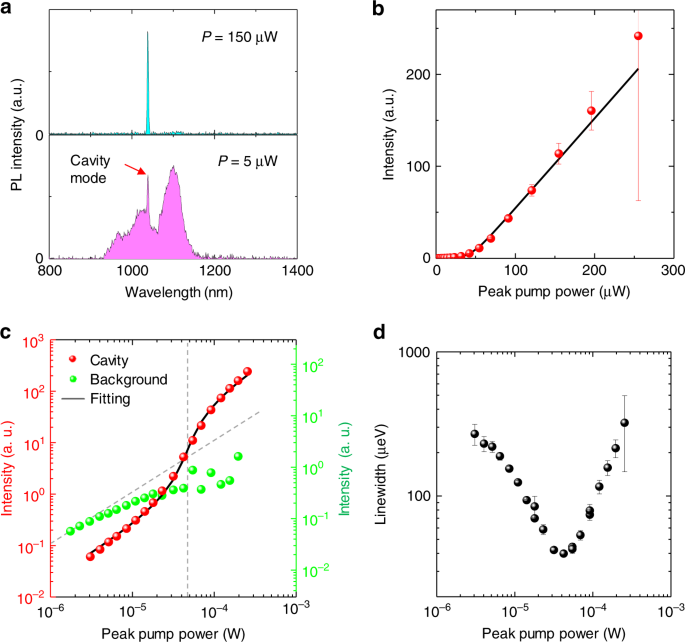 Topological photonic crystal nanocavity laser | Communications Physics