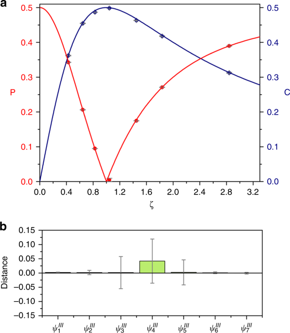 Experimental test of the relation between coherence and path ...