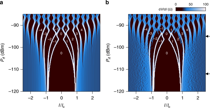 Joule overheating poisons the fractional ac Josephson effect in ...