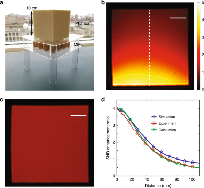 Boosting magnetic resonance imaging signal-to-noise ratio using ...