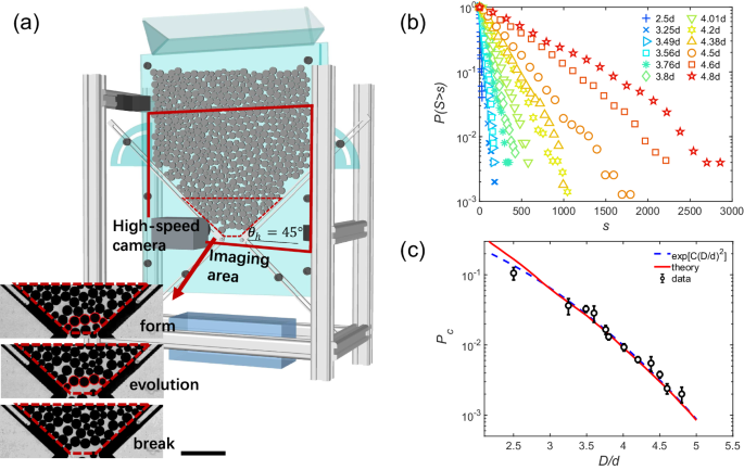 Precursory arch-like structures explain the clogging probability in a granular hopper flow ...