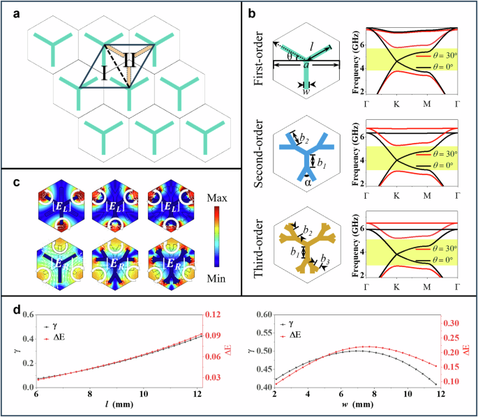 Ultrabroadband valley transmission and corner states in valley photonic ...