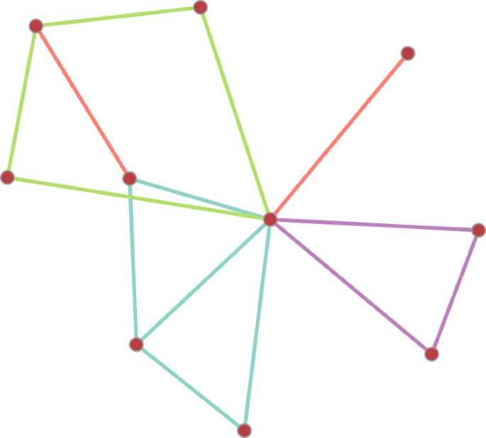 Nonparametric inference of higher order interaction patterns in ...