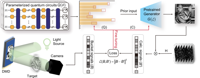Quantum deep generative prior with programmable quantum circuits ...