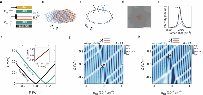 Built-in Bernal gap in large-angle-twisted monolayer-bilayer graphene ...