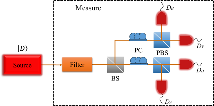 Source-independent quantum random number generators with integrated ...