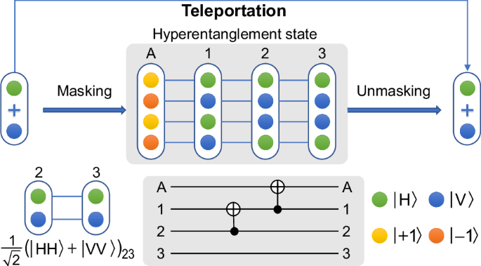 Experimental demonstration of complete quantum information masking and ...