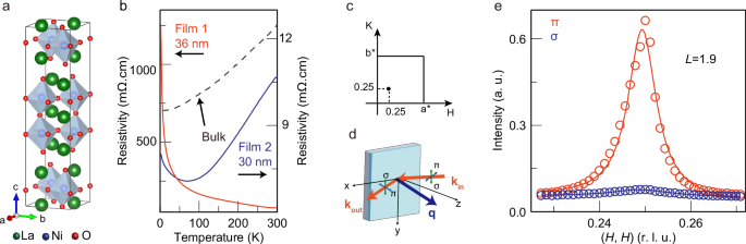 Resolving the electronic ground state of La3Ni2O7-δ films ...