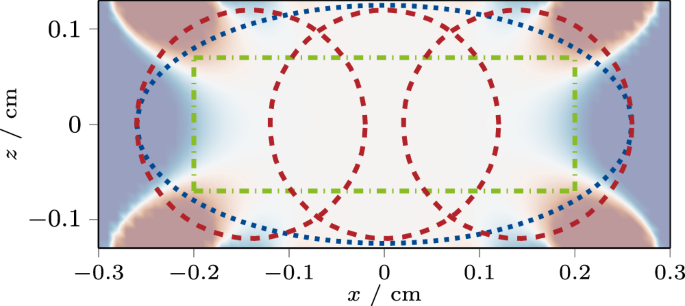 Efficient measurement and representation of magnetic fields in tomographic imaging using ...