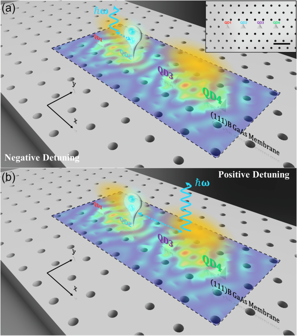 Spatial quantum-interference landscapes of multi-site-controlled ...
