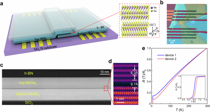 Field-free Josephson diode effect in NbSe2 van der Waals junction ...