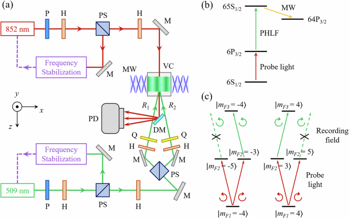 All-optical polarization-filtered subwavelength imaging in microwave ...