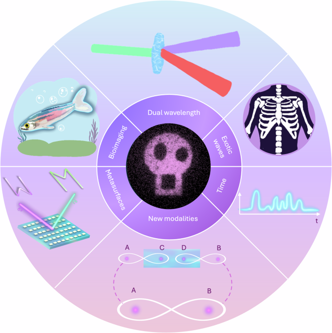 How a thirty-year-old quantum tale of two photons became ghost imaging ...