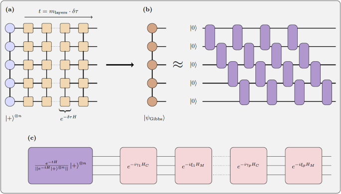 A coherent approach to quantum-classical optimization | Communications ...
