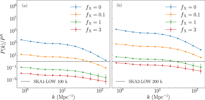 Deep learning-driven likelihood-free parameter inference for 21-cm forest observations ...