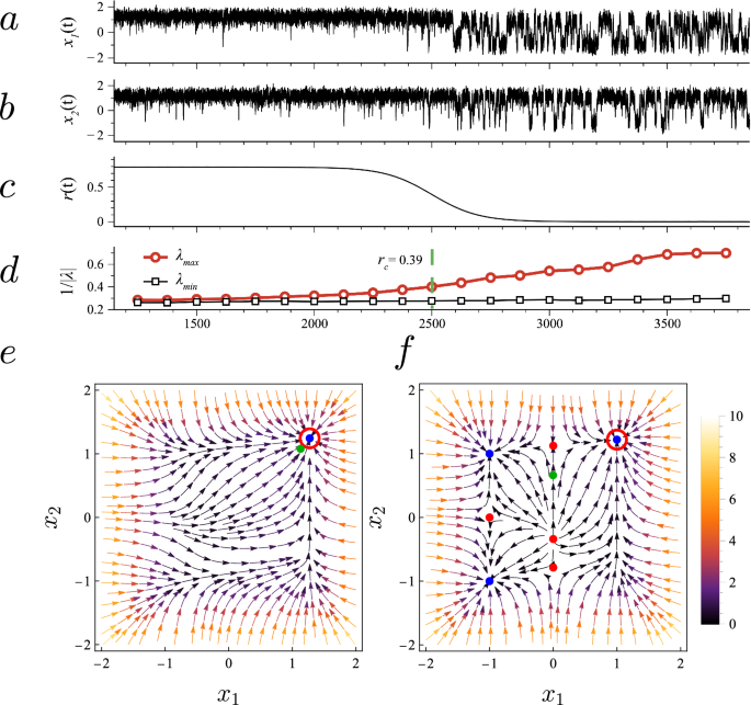 Data-driven stability analysis of complex systems with higher-order interactions ...