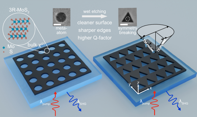 Ultrathin 3R-MoS2 metasurfaces with atomically precise edges for ...
