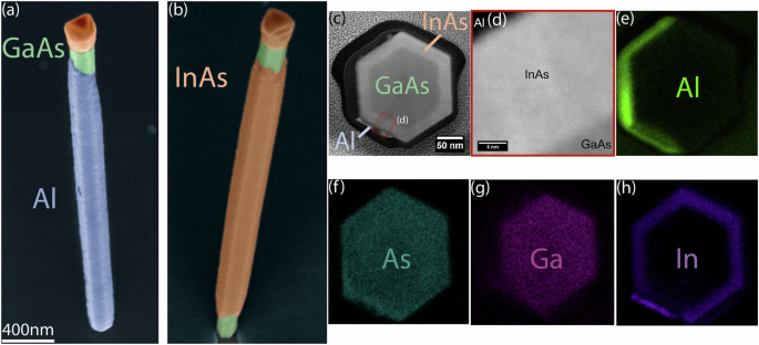 Flux-periodic supercurrent oscillations in an Aharonov–Bohm-type nanowire Josephson junction ...