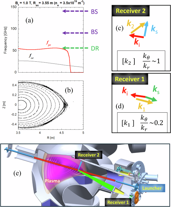 Cross-scale nonlinear interaction and bifurcation in multi-scale ...