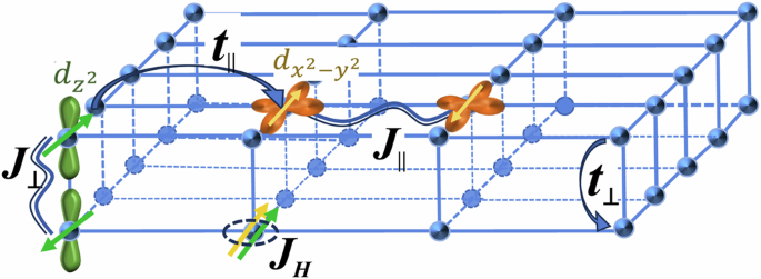Impact of pressure and apical oxygen vacancies on superconductivity in ...