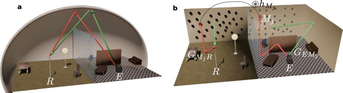 Reconfigurable and active time-reversal metasurface turns walls into ...