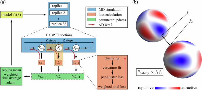 Controlling curvature of self-assembling surfaces via patchy particle ...